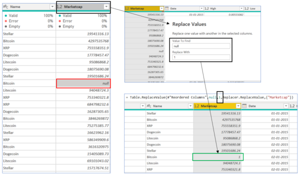 Must Not Skip These 6 Data Cleansing Rules In Power BI - Soul Of Data