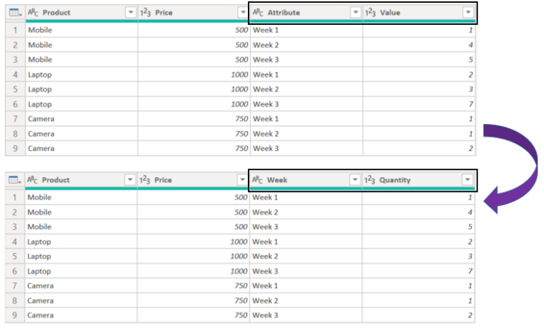 Top 5 Data Shaping Rules In Power BI - Soul Of Data